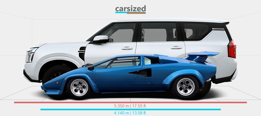 Dimensions: Lamborghini Countach 1978-1985 vs. Nissan Patrol 2024-present