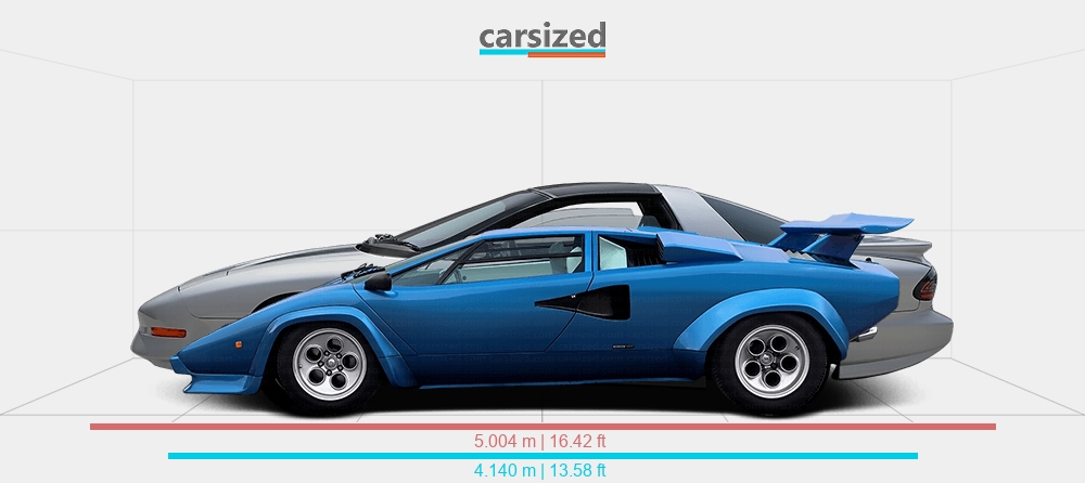 Dimensions: Lamborghini Countach 1978-1985 vs. Pontiac Firebird 1992-2002