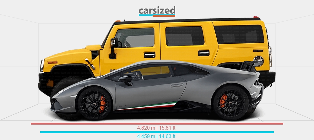 Dimensions: Lamborghini Huracán 2014-2020 vs. Hummer H2 2002-2009