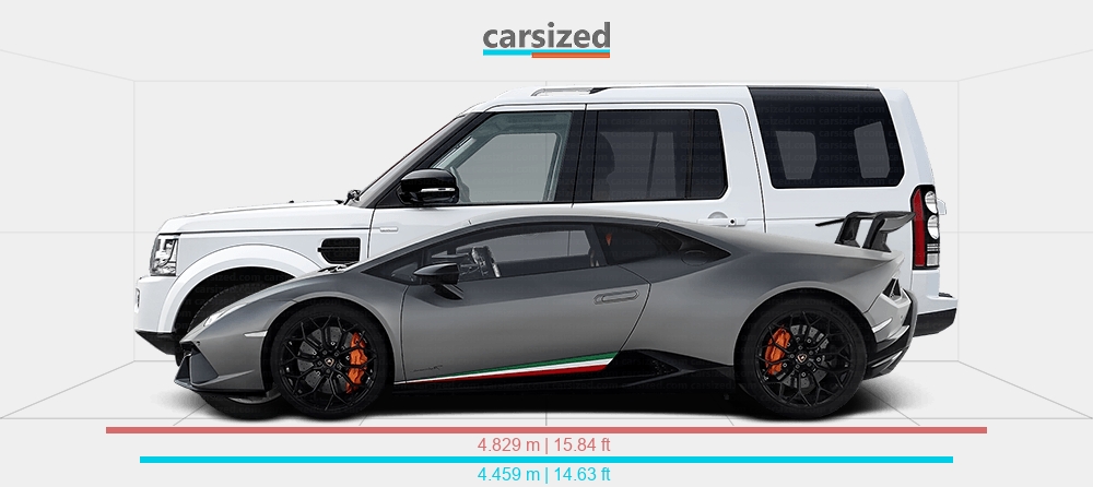 Dimensions: Lamborghini Huracán 2014-2020 vs. Land Rover Discovery 2014 ...