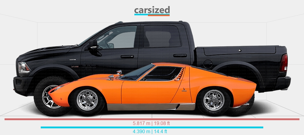 Dimensions: Lamborghini Miura 1966-1973 vs. Dodge Ram 2010-2019