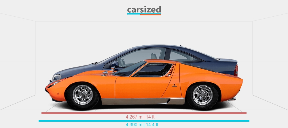 Dimensions: Lamborghini Miura 1966-1973 vs. Opel Astra 1998-2006