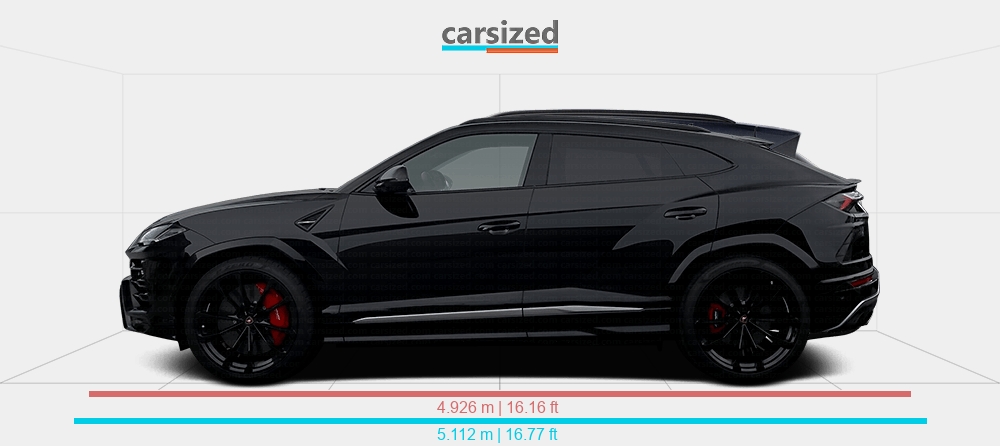 Dimensions: Lamborghini Urus 2018-present vs. Porsche Cayenne 2017-2023