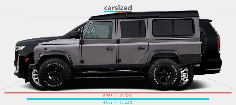 Dimensions: Land Rover Defender 2007-2016 vs. Cadillac Escalade 2020 ...