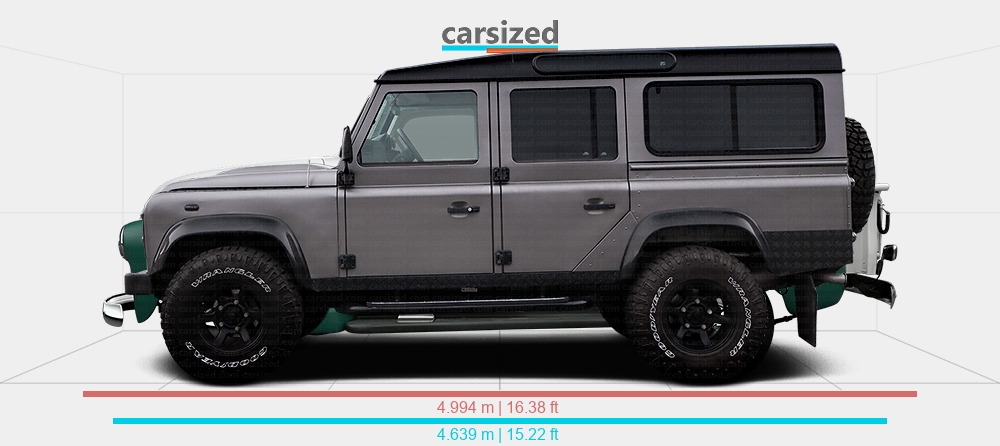 Dimensions: Land Rover Defender 2007-2016 vs. Chevrolet 3100 1947-1949
