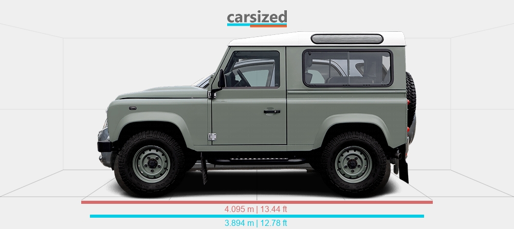 Dimensions: Land Rover Defender 2007-2016 vs. Daihatsu Terios 2006-2017