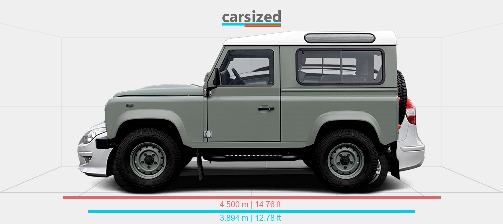 Dimensions: Land Rover Defender 2007-2016 vs. Hyundai i30 2010-2012