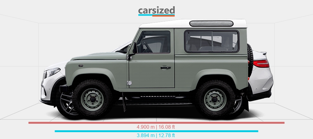 Dimensions: Land Rover Defender 2007-2016 vs. Mercedes-Benz GLE 2014-2019