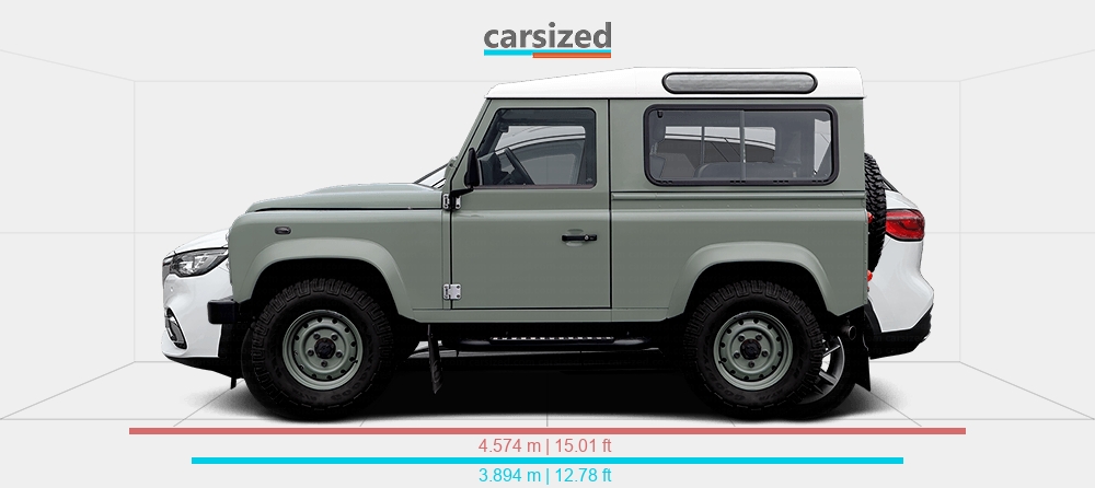 Dimensions: Land Rover Defender 2007-2016 vs. MG EHS 2021-present