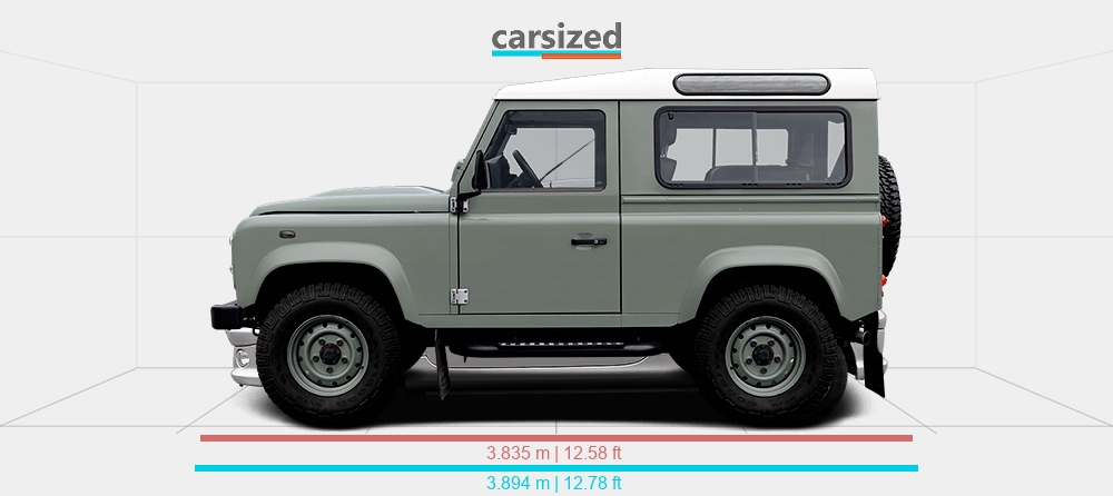 Dimensions: Land Rover Defender 2007-2016 vs. Peugeot 206 2000-2009
