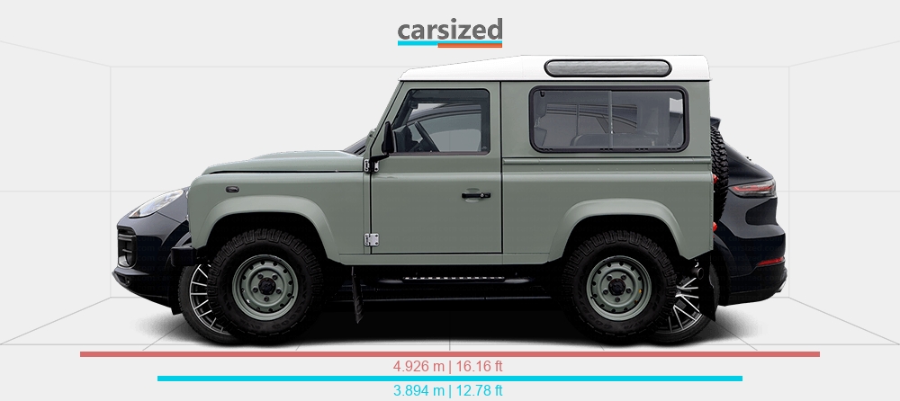 Dimensions: Land Rover Defender 2007-2016 vs. Porsche Cayenne 2017-2023