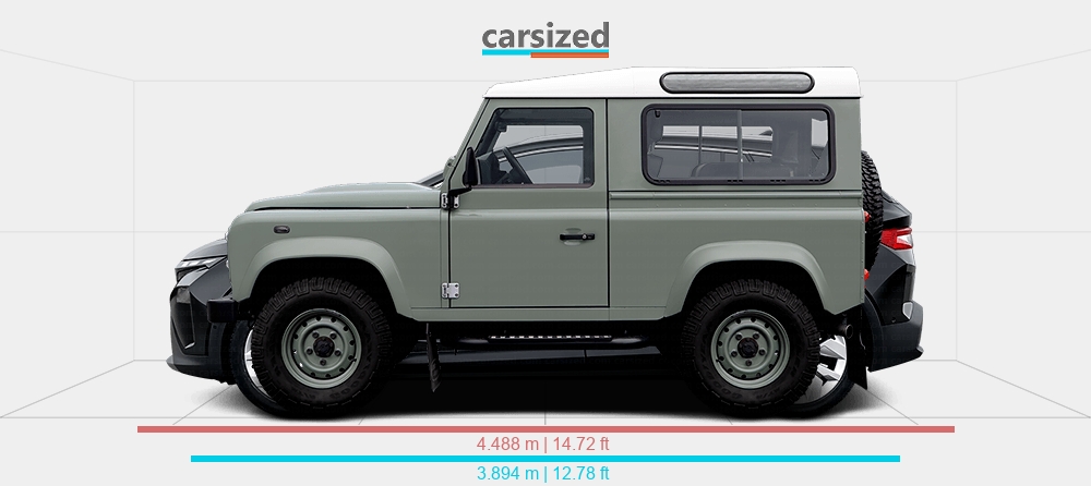 Dimensions: Land Rover Defender 2007-2016 vs. Skoda Elroq 2025-present