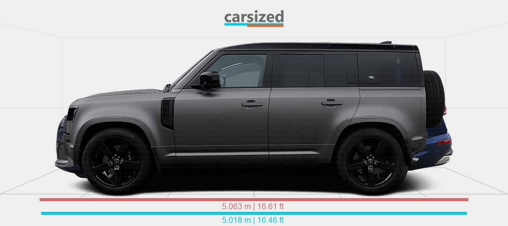 Dimensions: Land Rover Defender 2019-present vs. Audi Q7 2019-present
