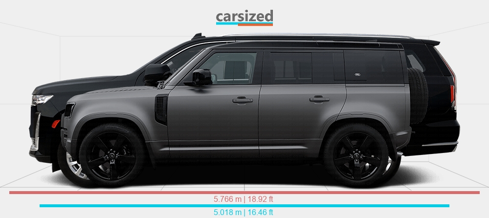 Dimensions: Land Rover Defender 2019-present vs. Cadillac Escalade 2020 ...