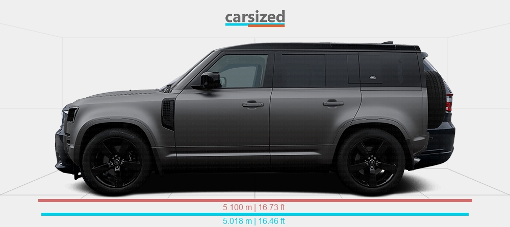 Dimensions: Land Rover Defender 2019-present vs. Dodge Durango 2019-present