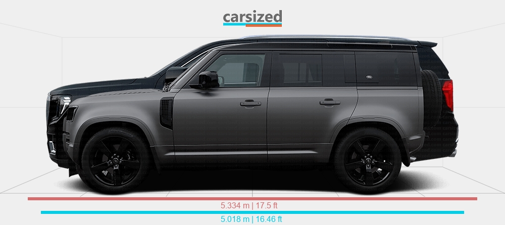 Dimensions: Land Rover Defender 2019-present vs. GMC Yukon 2020-present