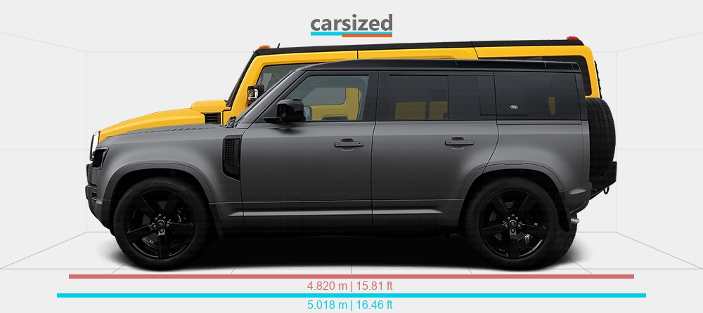 Dimensions: Land Rover Defender 2019-present vs. Hummer H2 2002-2009