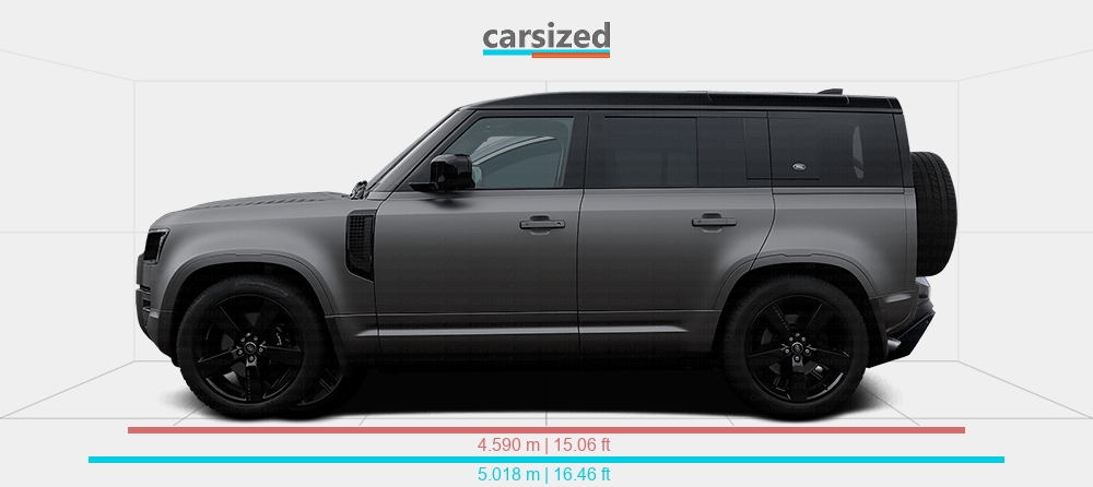 Dimensions: Land Rover Defender 2019-present vs. Jetour Dashing 2022 ...