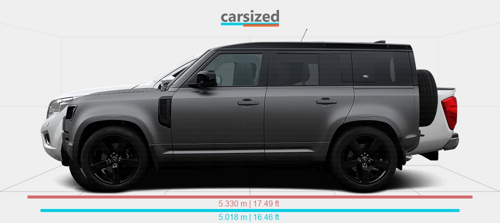 Dimensions: Land Rover Defender 2019-present vs. Nissan Navara 2014-present