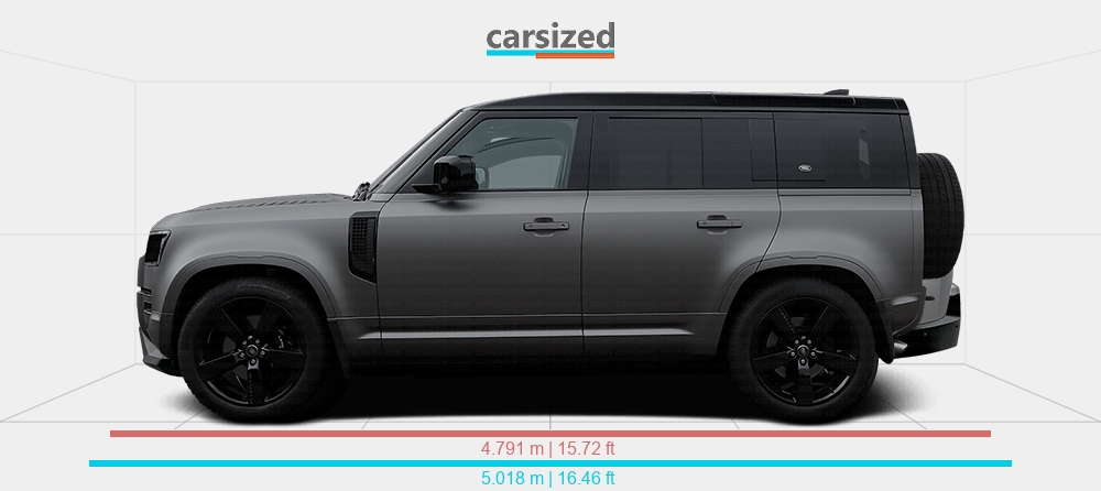Dimensions: Land Rover Defender 2019-present vs. Peugeot 5008 2024-present
