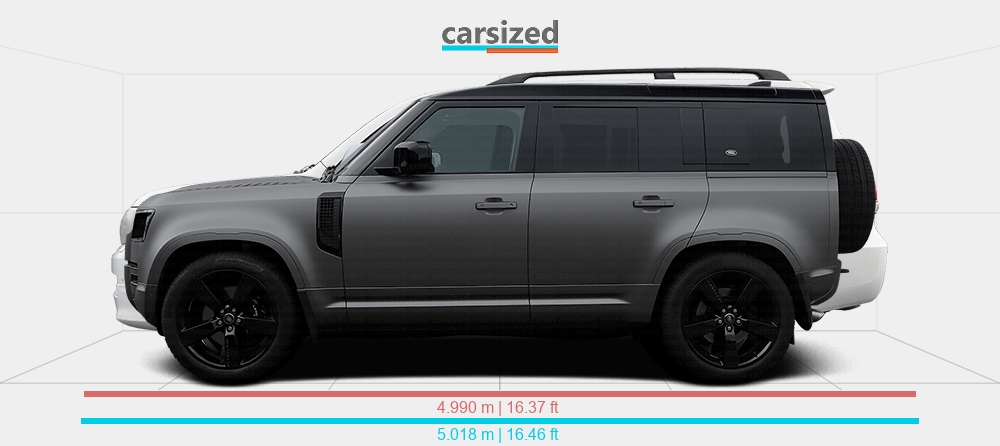 Dimensions: Land Rover Defender 2019-present vs. Toyota Land Cruiser ...