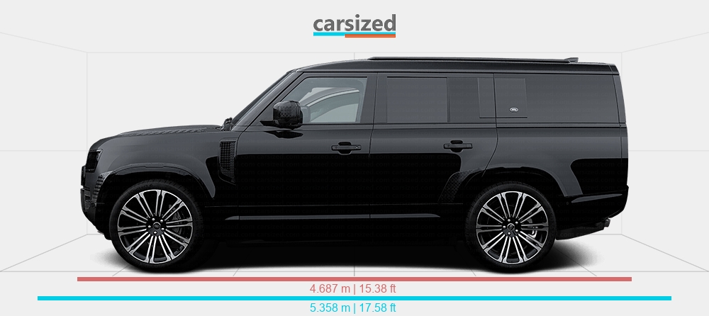 Dimensions: Land Rover Defender 2019-present vs. Alfa Romeo Stelvio ...