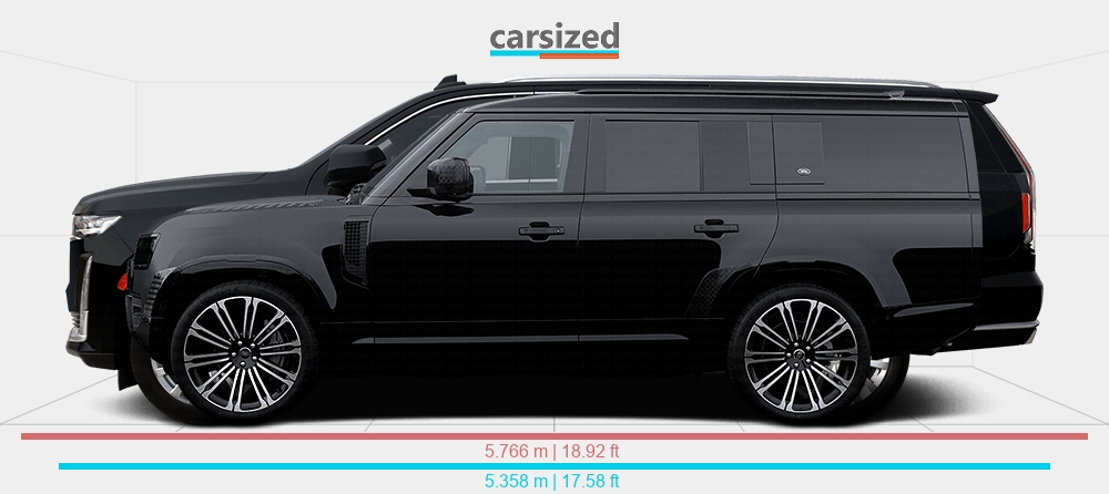 Dimensions: Land Rover Defender 2019-present vs. Cadillac Escalade 2020 ...