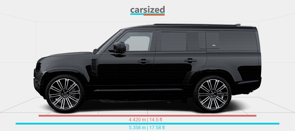 Dimensions: Land Rover Defender 2019-present vs. Excalibur Series II ...