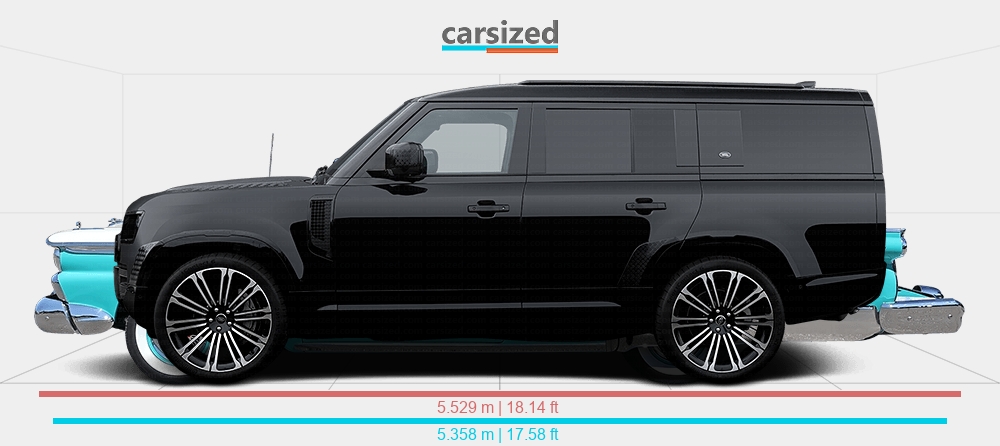 Dimensions: Land Rover Defender 2019-present vs. Ford Fairlane 500 ...