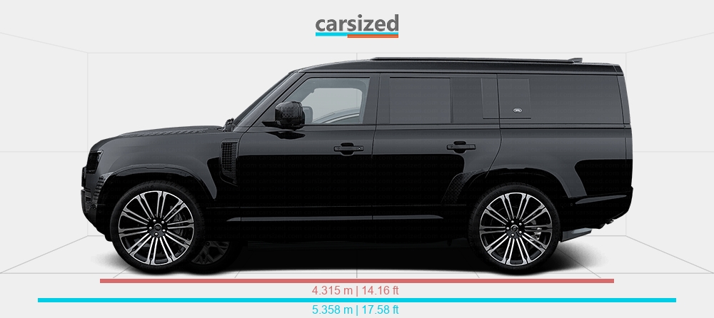 Dimensions: Land Rover Defender 2019-present vs. Kia Ceed 2021-present