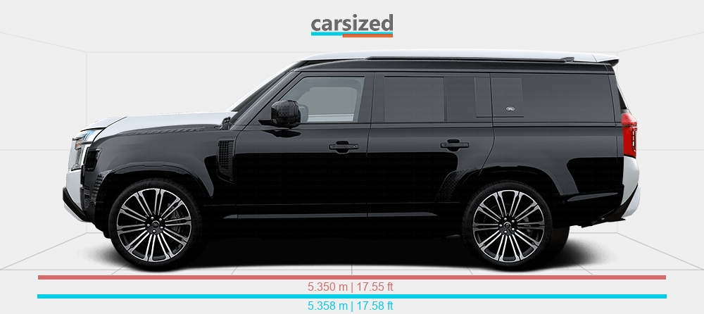 Dimensions: Land Rover Defender 2019-present vs. Nissan Patrol 2024-present