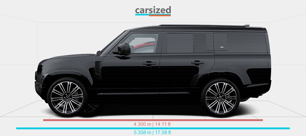 Dimensions: Land Rover Defender 2019-present vs. Peugeot 2008 2019-2022