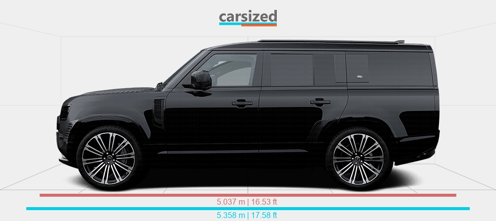 Dimensions: Land Rover Defender 2019-present vs. Volvo EX90 2024-present
