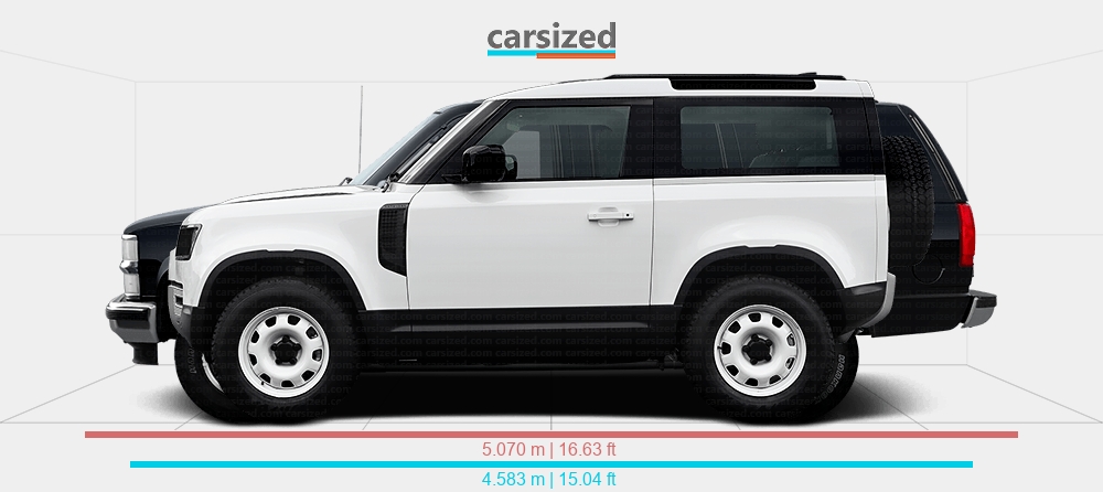 Dimensions: Land Rover Defender 2019-present vs. Chevrolet Tahoe 1995-2000