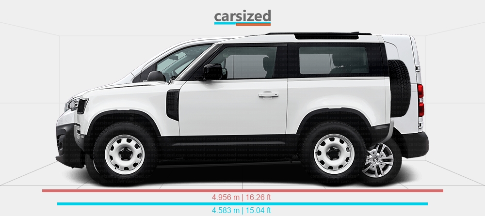 Dimensions: Land Rover Defender 2019-present vs. Peugeot Expert 2016 ...