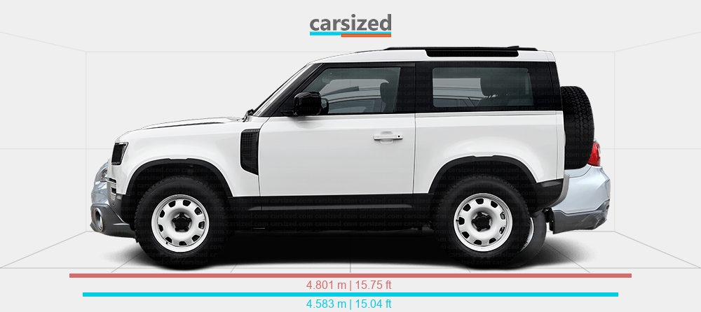 Dimensions: Land Rover Defender 2019-present vs. Subaru Outback 2014-2019