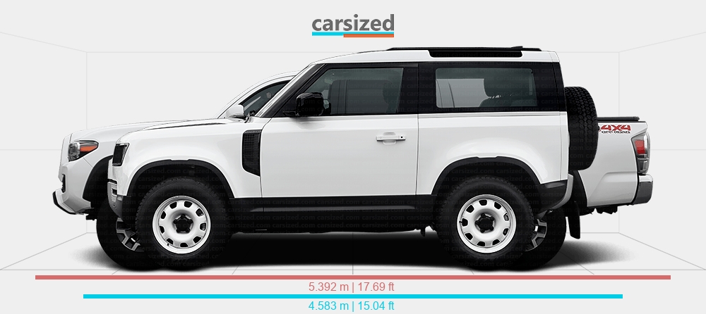 Dimensions: Land Rover Defender 2019-present vs. Toyota Tacoma 2015-2023