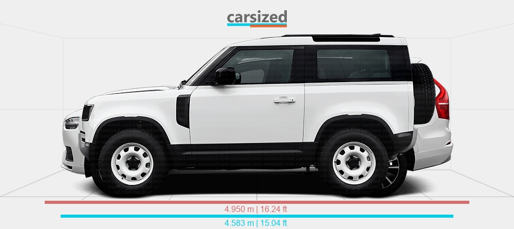 Dimensions: Land Rover Defender 2019-present vs. Volvo XC90 2014-2019