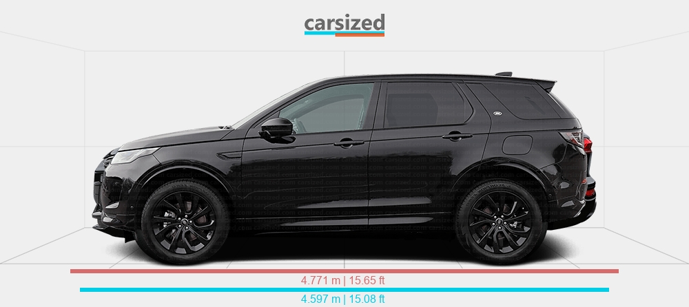 Dimensions: Land Rover Discovery Sport 2019-present vs. Audi Q6 e-tron ...