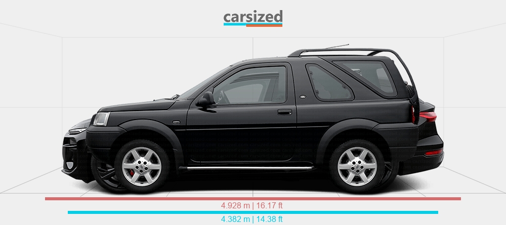 Dimensions: Land Rover Freelander 1997-2003 vs. Audi A6 e-tron 2024-present