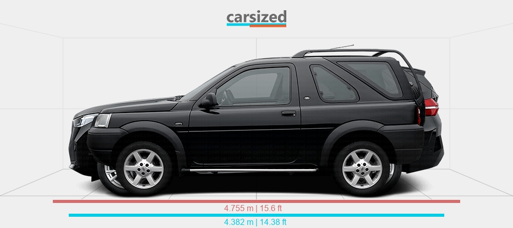 Dimensions: Land Rover Freelander 1997-2003 vs. BMW X3 2024-present