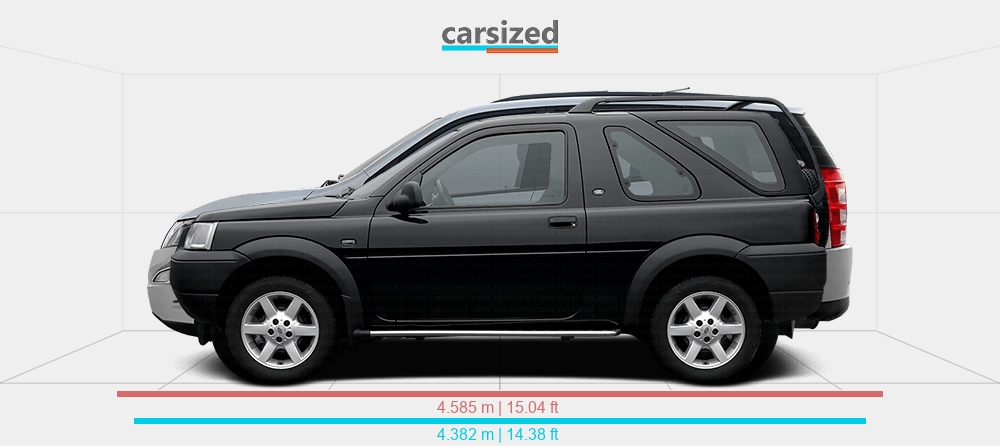 Dimensions: Land Rover Freelander 1997-2003 vs. Mahindra XUV500 2015-2018
