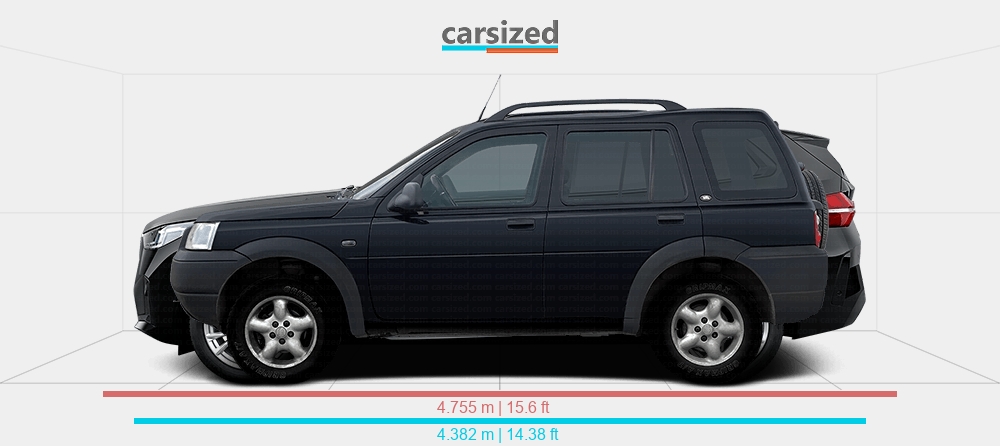 Dimensions: Land Rover Freelander 1997-2003 vs. BMW X3 2024-present