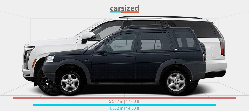 Dimensions: Land Rover Freelander 1997-2003 vs. Cadillac Escalade 2024 ...