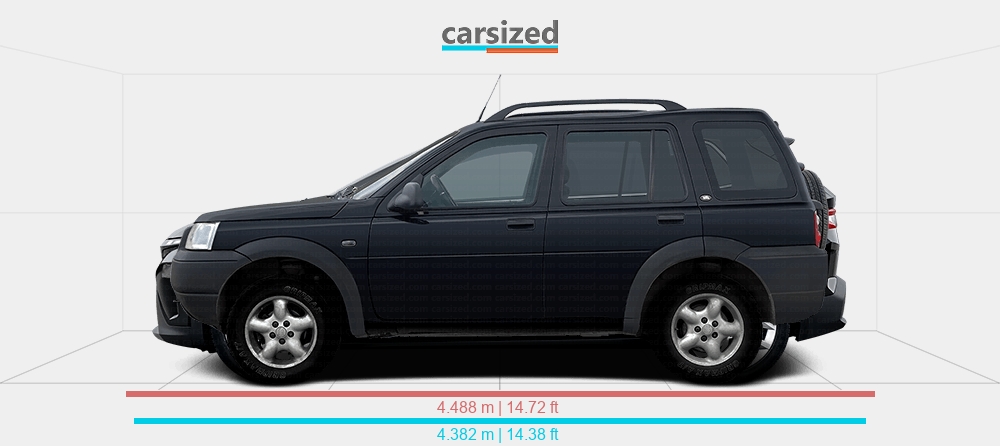 Dimensions: Land Rover Freelander 1997-2003 vs. Skoda Elroq 2025-present