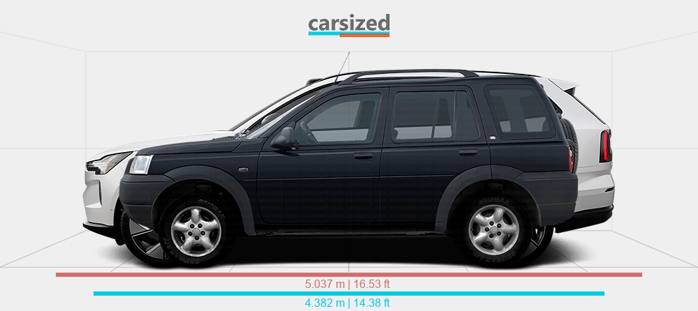 Dimensions: Land Rover Freelander 1997-2003 vs. Volvo EX90 2024-present