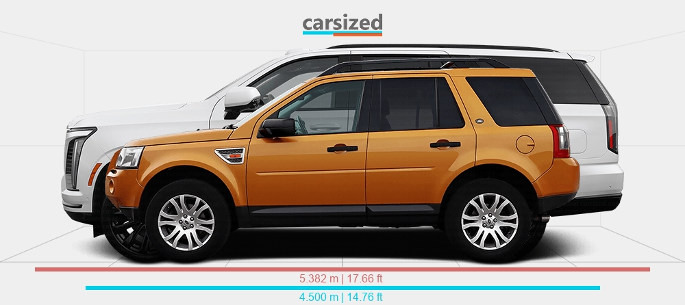Dimensions: Land Rover Freelander 2006-2014 vs. Cadillac Escalade 2024 ...
