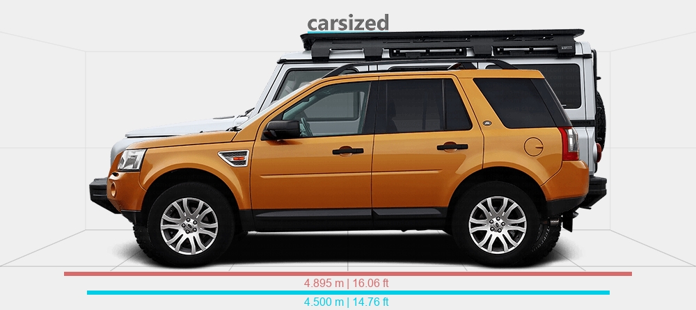 Dimensions: Land Rover Freelander 2006-2014 vs. Ineos Grenadier 2022 ...
