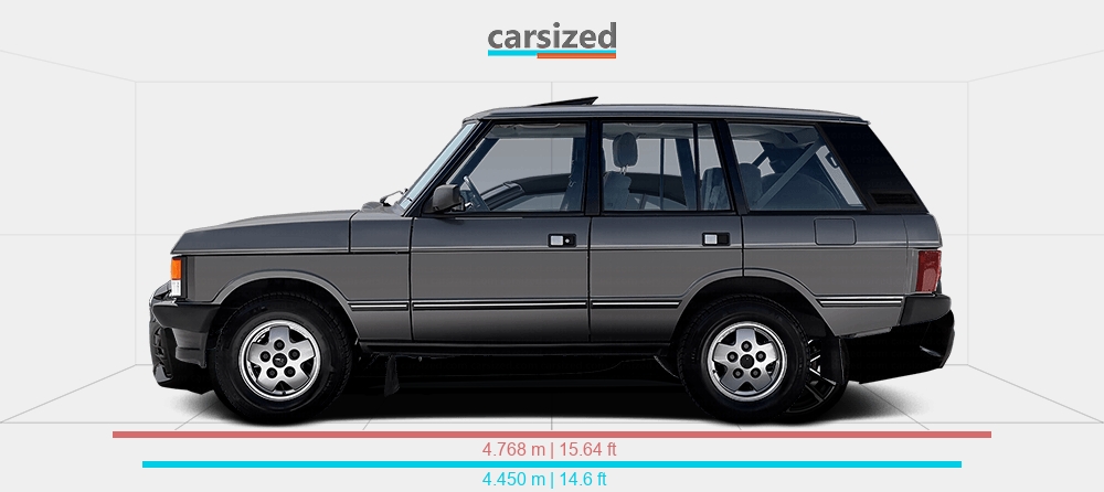 Dimensions: Land Rover Range Rover 1985-1994 vs. BMW 4-Series 2020-present