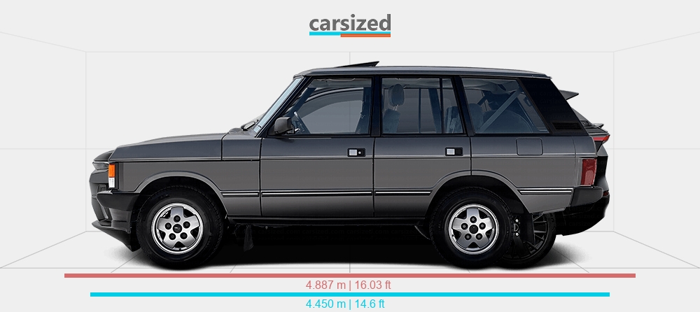 Dimensions: Land Rover Range Rover 1985-1994 vs. Jeep Wagoneer S 2024 ...